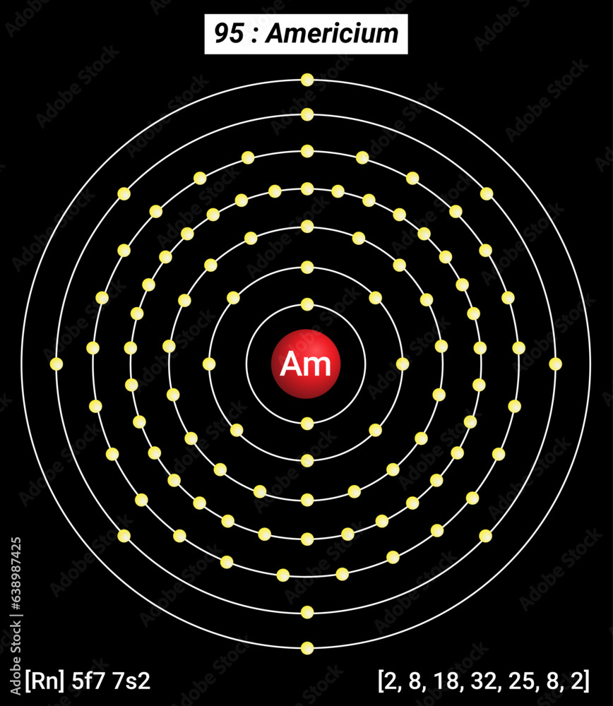 Periodic Table of the Elements, Shell Structure of Americium Am ...