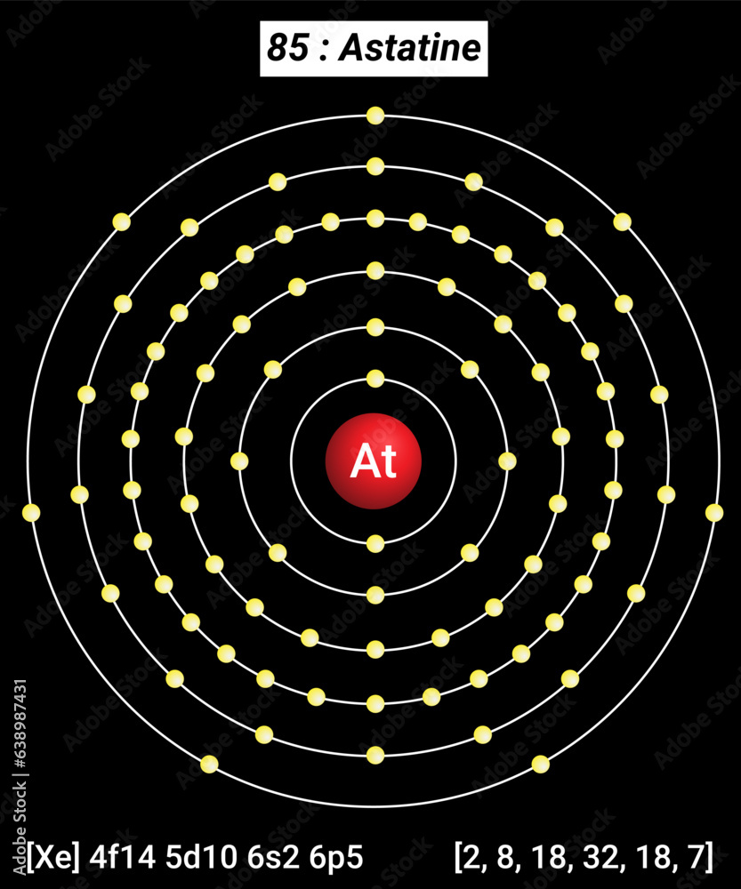 Periodic Table of the Elements, Shell Structure of Astatine At ...