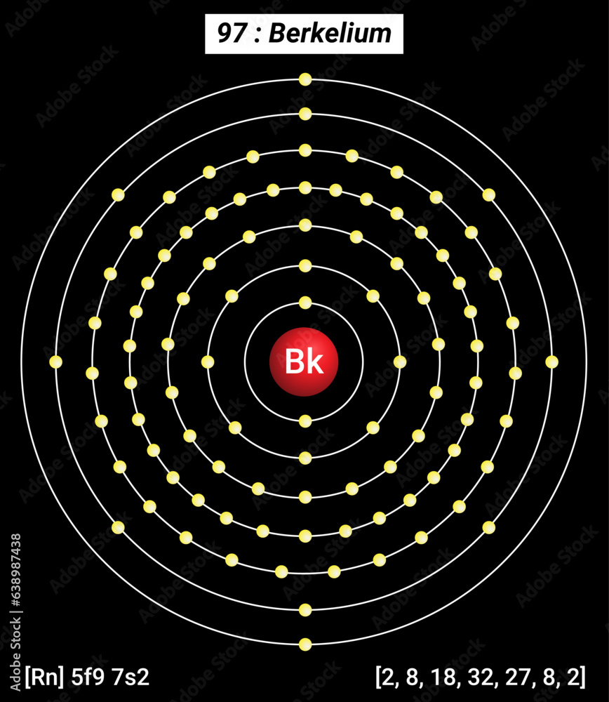 Periodic Table of the Elements, Shell Structure of Berkelium Bk ...
