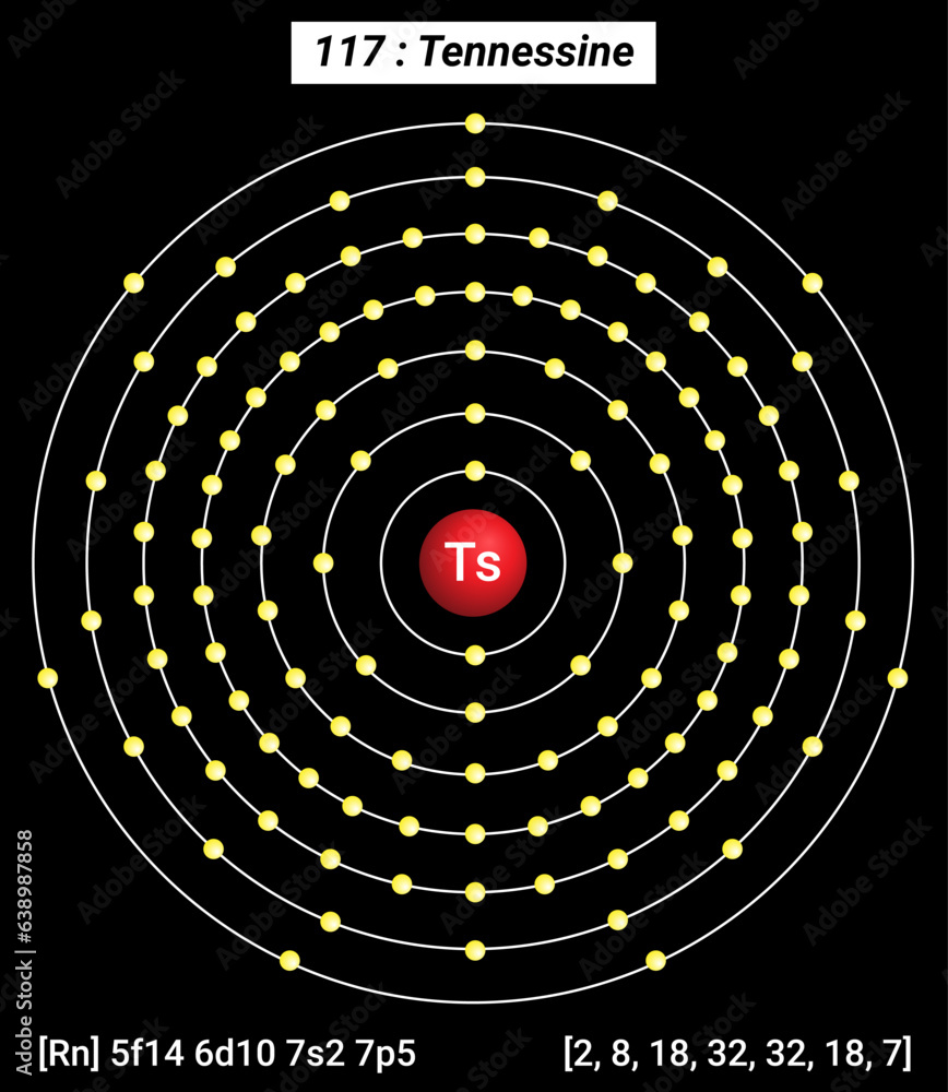 Ts Tennessine, Periodic Table of the Elements, Shell Structure of ...