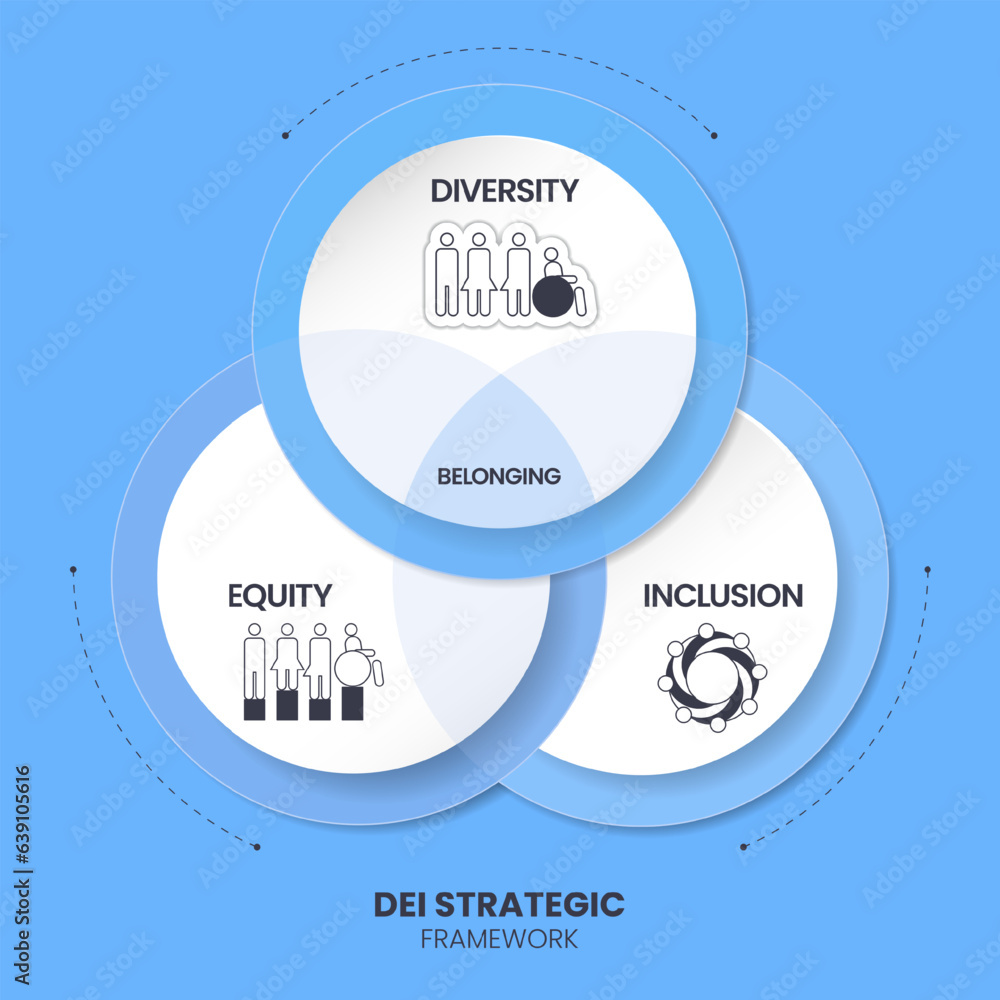 Diversity (DEI) Strategic Framework infographic presentation template ...