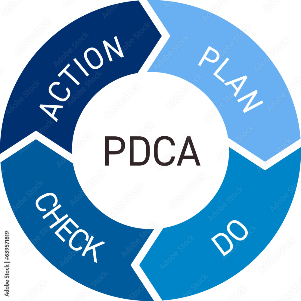PDCAサイクル アイコン ビジネス イラスト ベクター 素材 Stock Vector | Adobe Stock