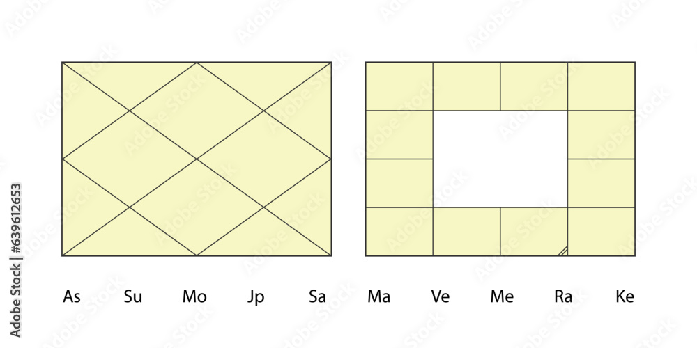 Vedic Astrology North and South Indian birth charts. Jyotish calculator ...