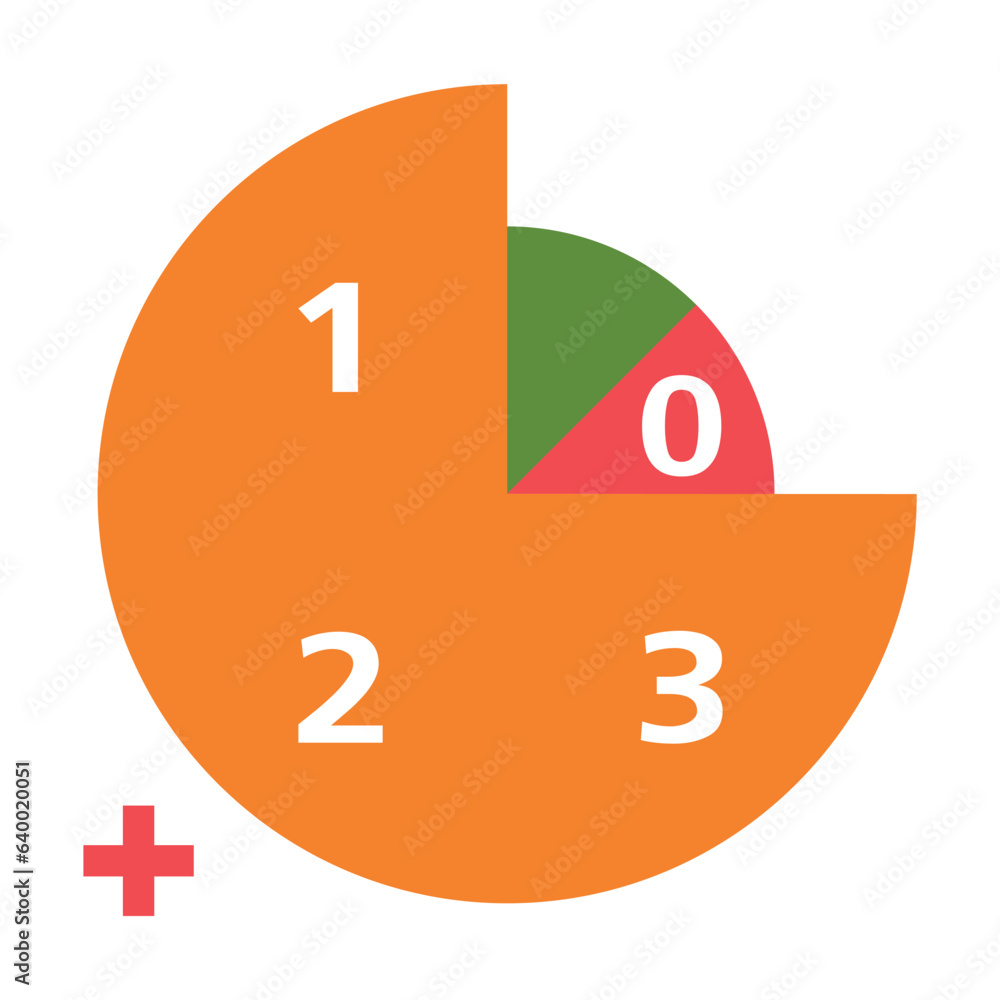 Pie chart proportion analysis. Signs for organization of workflow ...