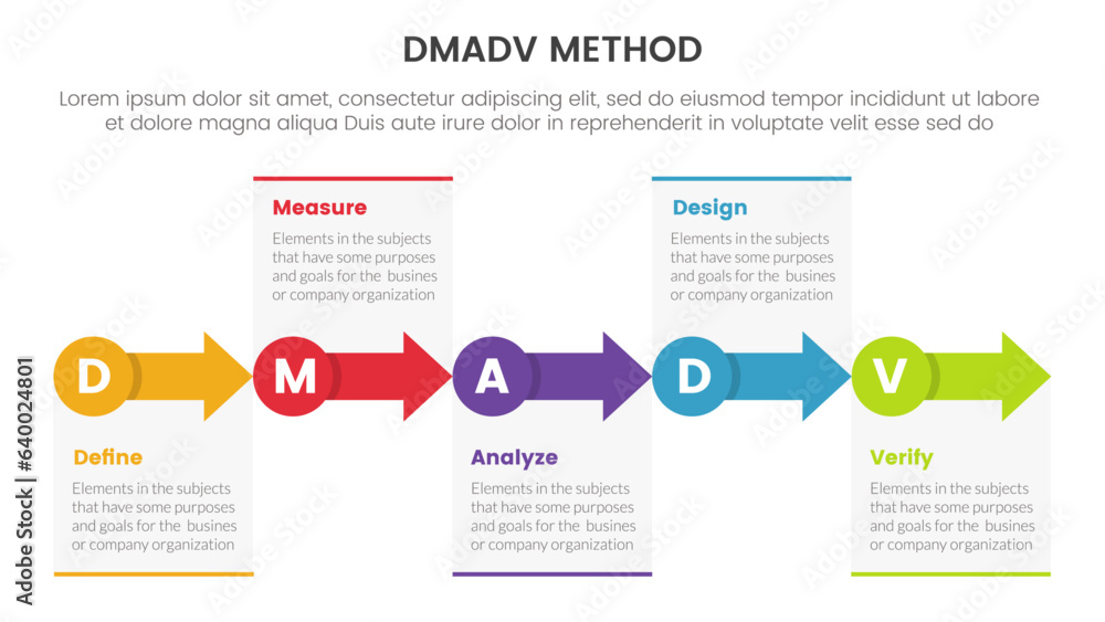 dmadv six sigma framework methodology infographic with small circle and ...
