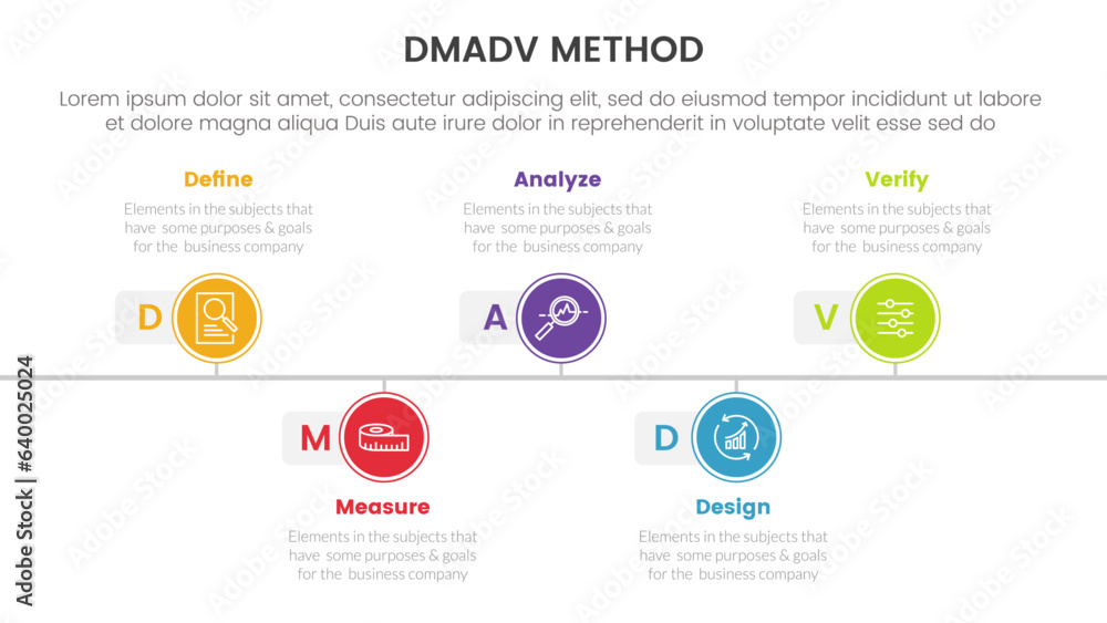 dmadv six sigma framework methodology infographic with timeline point ...