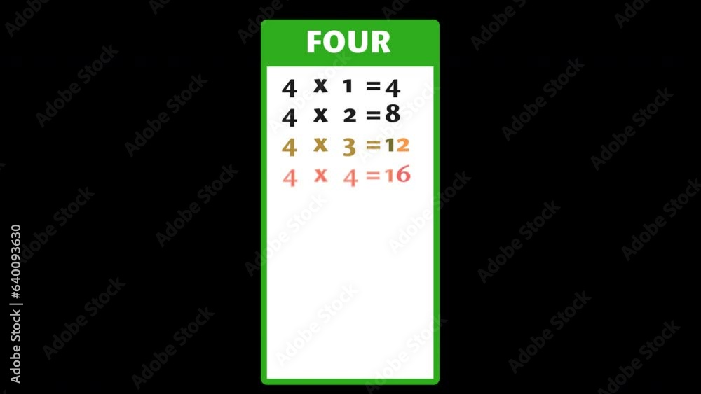 Multiplication Table of 4 for Kids, with ALPHA Channel (Transparent ...