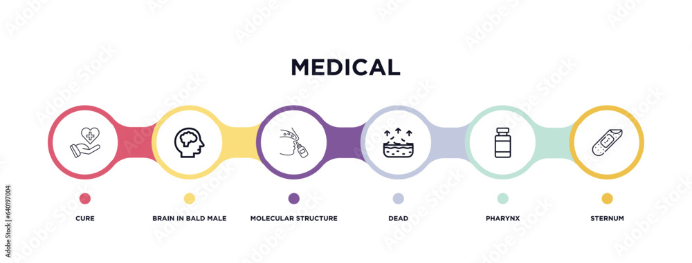 cure, brain in bald male head, molecular structure, dead, pharynx ...