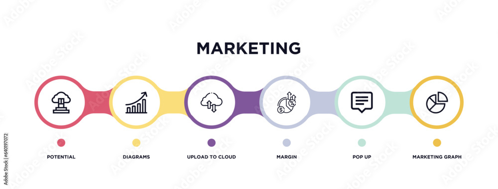 potential, diagrams, upload to cloud, margin, pop up, marketing graph ...