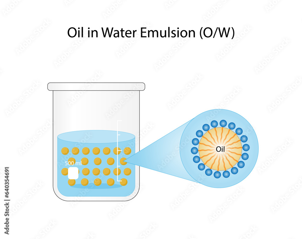 Emulsion, a mixture of two immiscible liquids (oil and water) in beaker ...