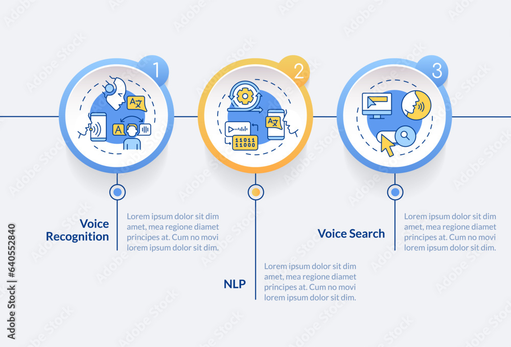 2D voice assistant vector infographics template with linear icons ...