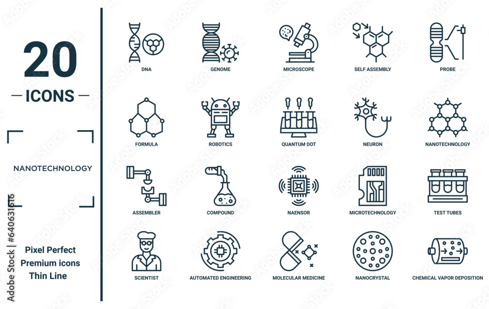 nanotechnology linear icon set. includes thin line dna, formula ...