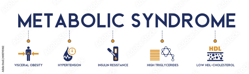 Metabolic syndrome banner symptoms website icons vector illustration ...