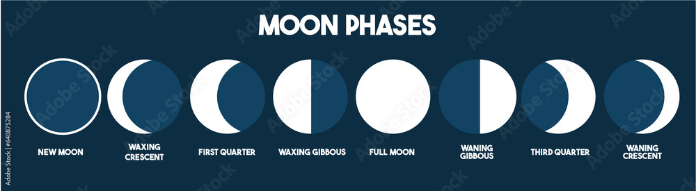 MOON PHASES, LUNAR PHASES, MOON, FULL MOON, NEW MOON, QUARTER QUARTER ...