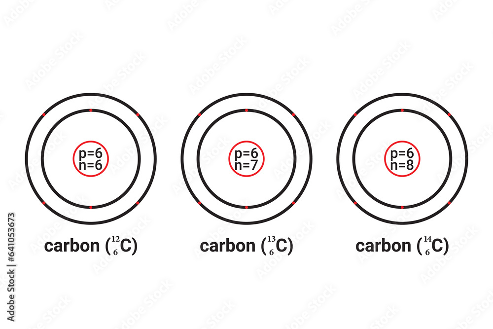 Isotopes of Carbon. Three natural isotopes of carbon. Atomic Structure ... Isotopes of Carbon. Three natural isotopes of carbon. Atomic Structure ...