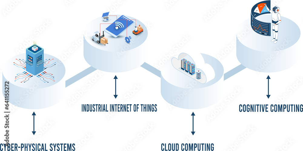 Smart Factory Infographic with Cyber-physical systems, Industrial ...