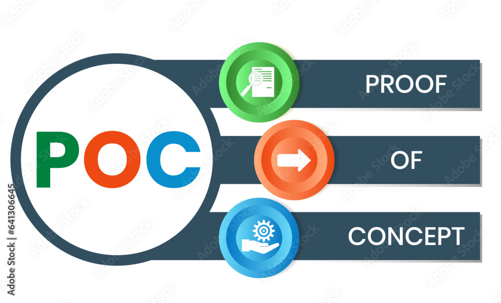 POC - Proof of Concept acronym. business concept background. vector ...