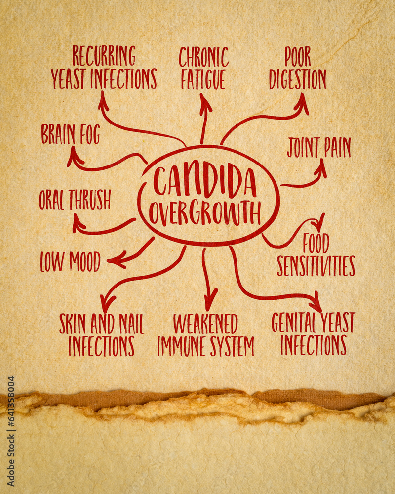 Poster symptoms of candida overgrowth - infographics or mind map sketch ...