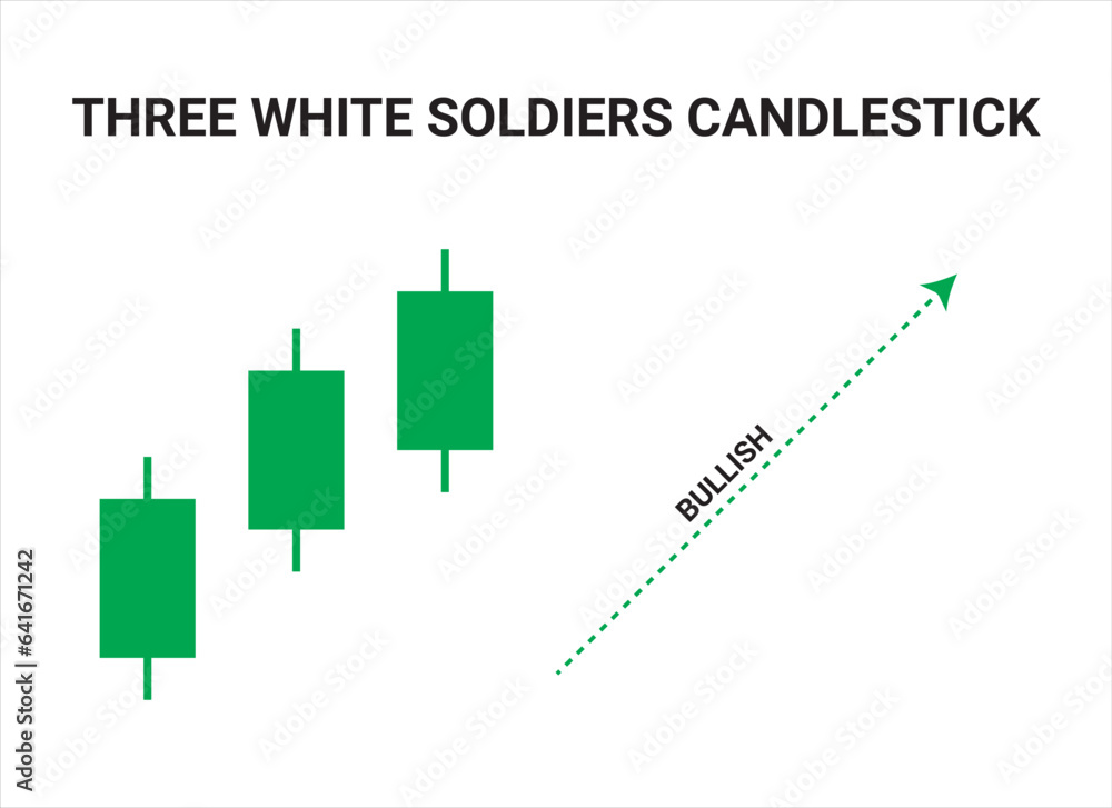 Three White Soldiers Candlestick Chart Patterns for Trading. Japanese ...
