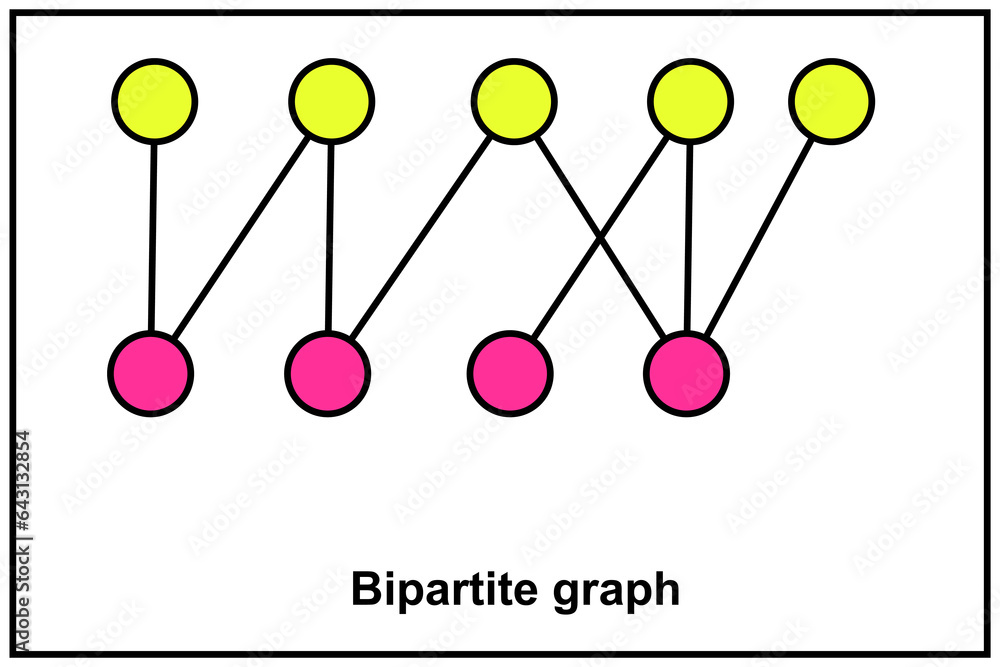 Bipartite graph. Graph whose vertices can be divided into two disjoint ...
