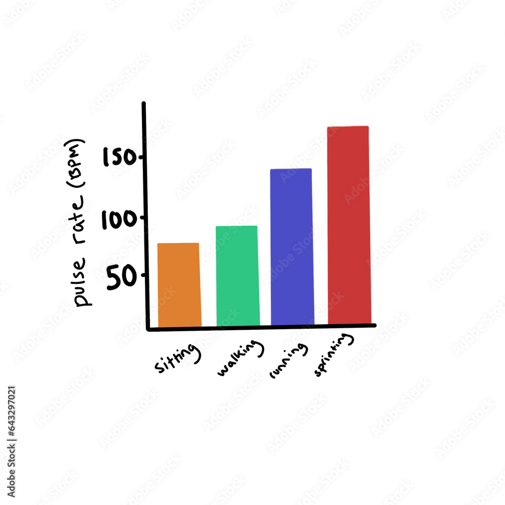 Bpm Graph Different Exercises Science Illustration Drawing Educational ...
