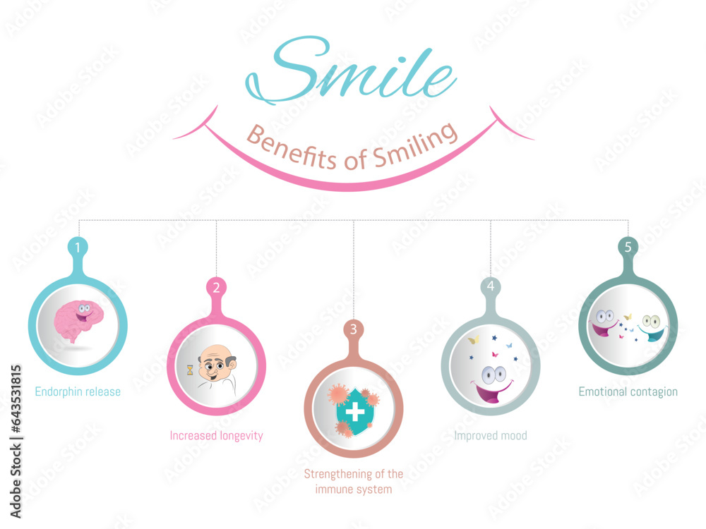 5 benefits of smiling in our body.Tips with its icons in colored ...