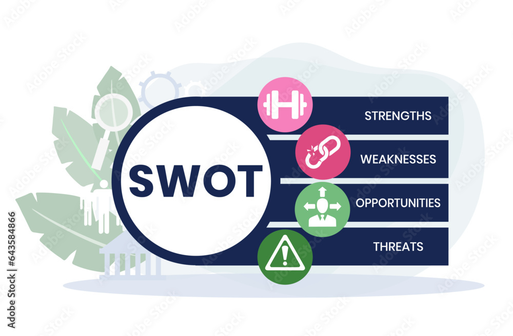 SWOT - strength weaknesses opportunity and threats acronym business ...