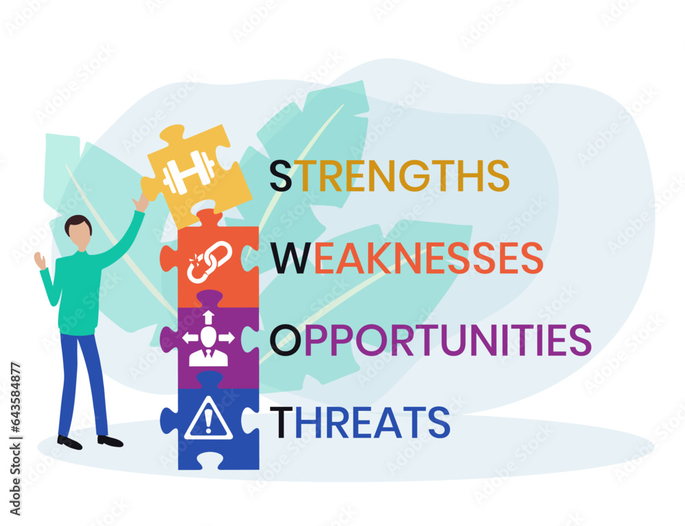 SWOT - strength weaknesses opportunity and threats acronym business ...