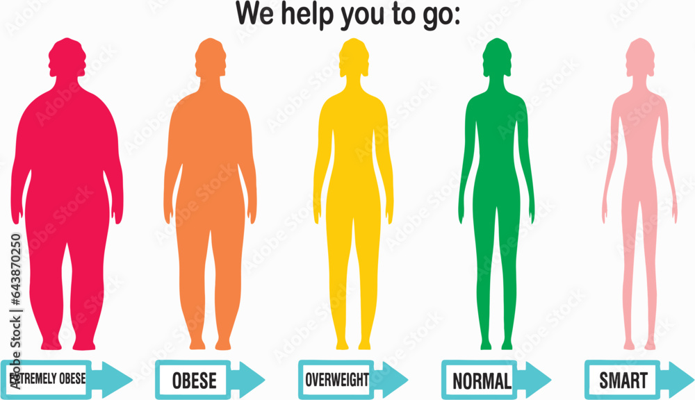 We help you go obese to smart. Body mass index poster. Woman ...