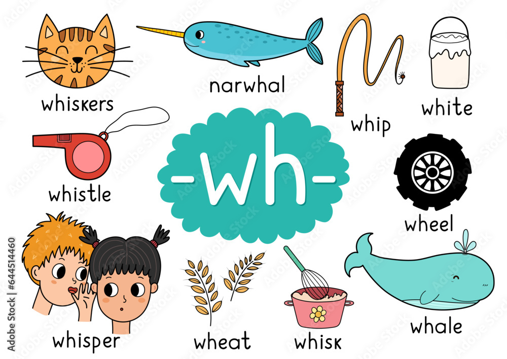 Wh digraph spelling rule educational poster for kids with words ... Wh digraph spelling rule educational poster for kids with words ...