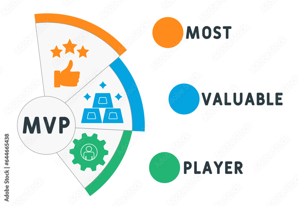 MVP - Most Valuable Player acronym. business concept background. vector illustration concept ...