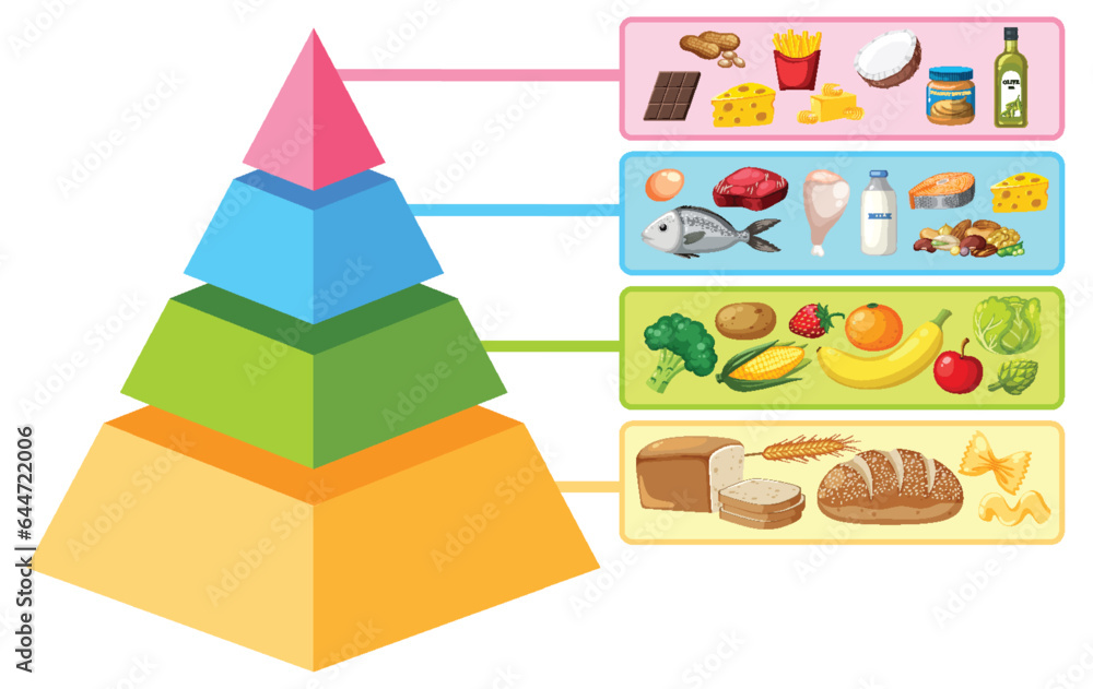 Cartoon Food Pyramid Infographic: A Visual Guide Stock Vector | Adobe Stock
