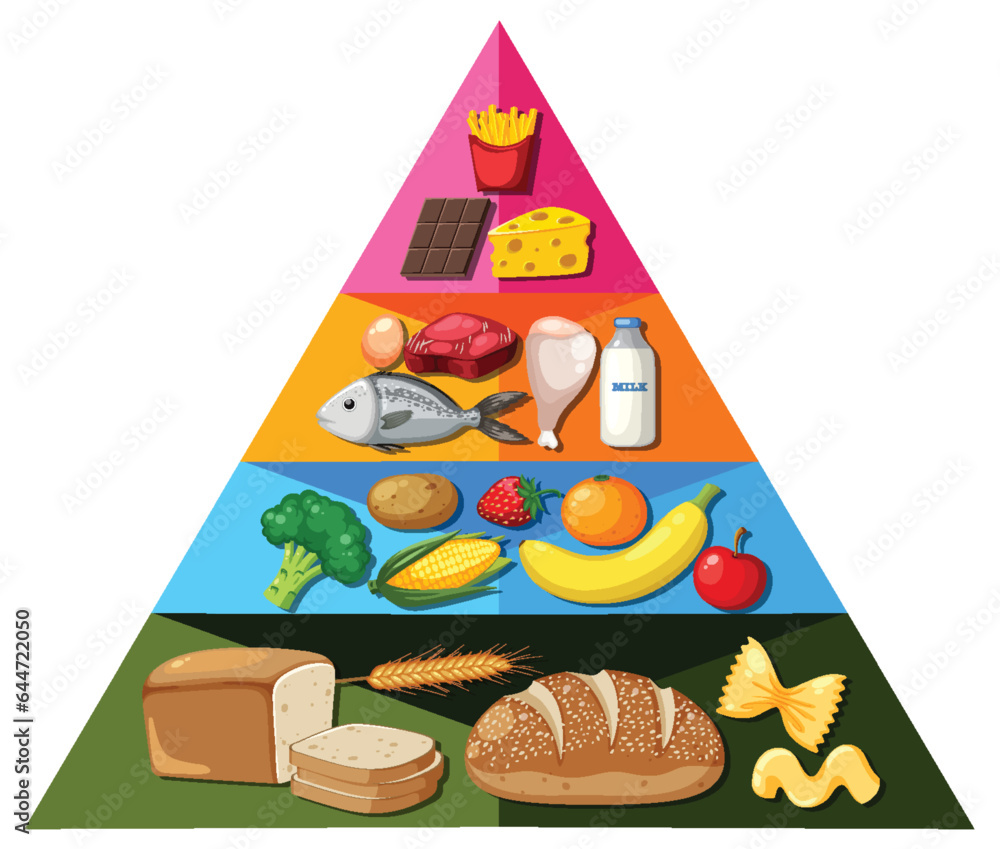 Cartoon Food Pyramid Infographic: A Visual Guide to Nutrition Stock ...