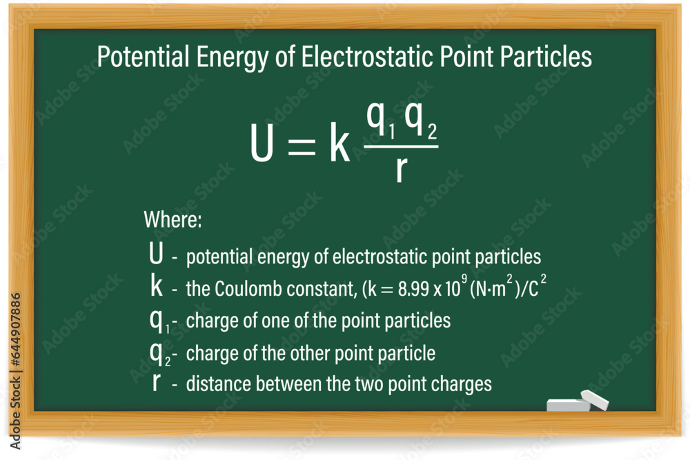 Potential Energy. Electrostatic Point Particles Formula on a green ...
