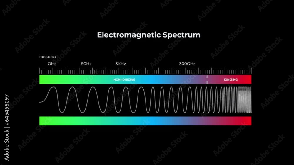 Electromagnetic Spectrum Animation Stock Video | Adobe Stock