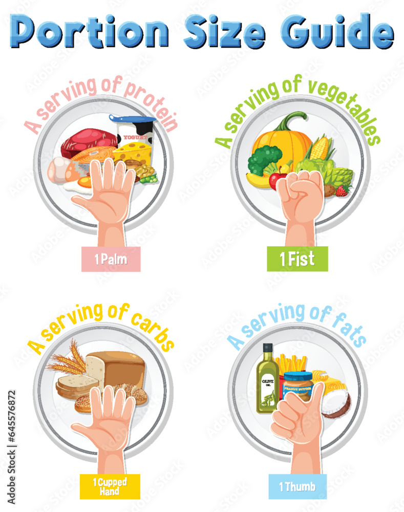 Hand Portion Size Guide for Healthy Eating Stock Vector | Adobe Stock