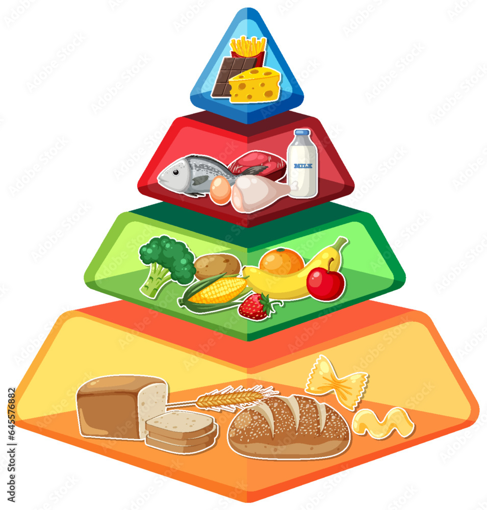 Poster Cartoon Food Pyramid Infographic: A Nutritional Guide – Wall Art ...