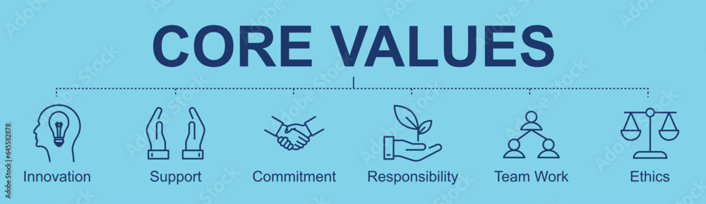 Core Values banner with icons for web digital Innovation, support ...