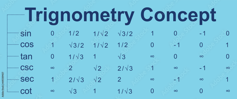 Trigonometry Table of Sine, Cosine, and Tangent Values concept art ...