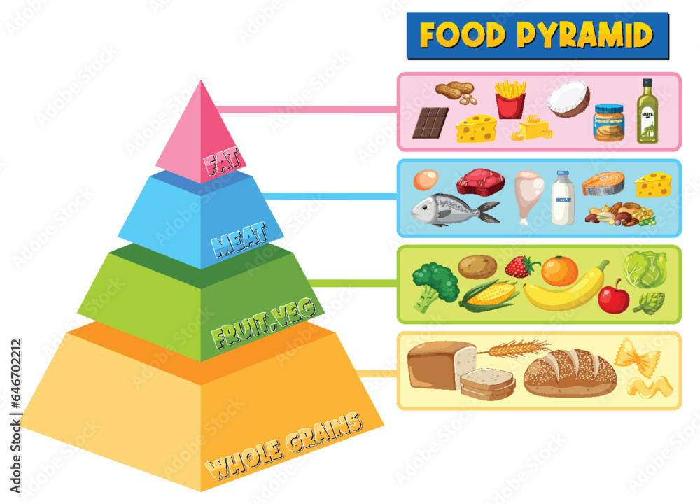 Cartoon Food Pyramid Infographic: A Nutritional Guide Stock Vector ...