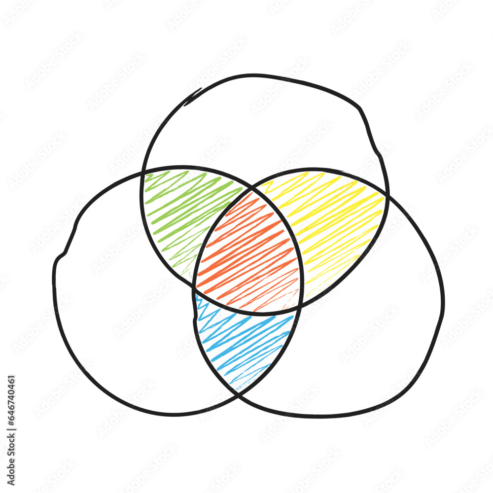 Three circle Hand Drawn Venn diagram template. Clipart image Stock ...
