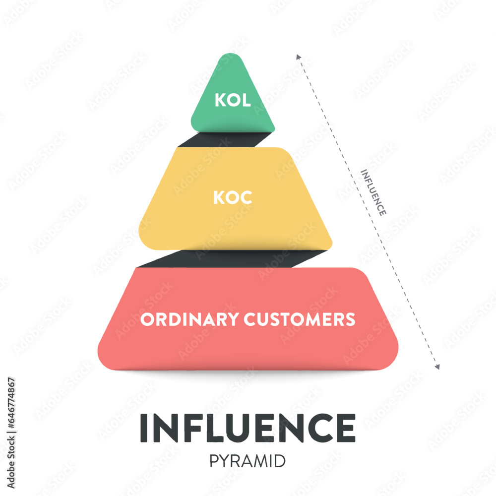 The influence pyramid strategy infographic diagram presentation banner ...