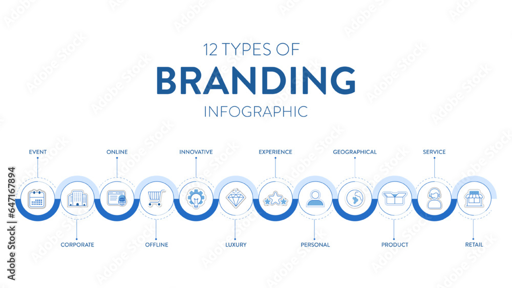 12 types of Branding strategies infographic diagram banner with icon ...