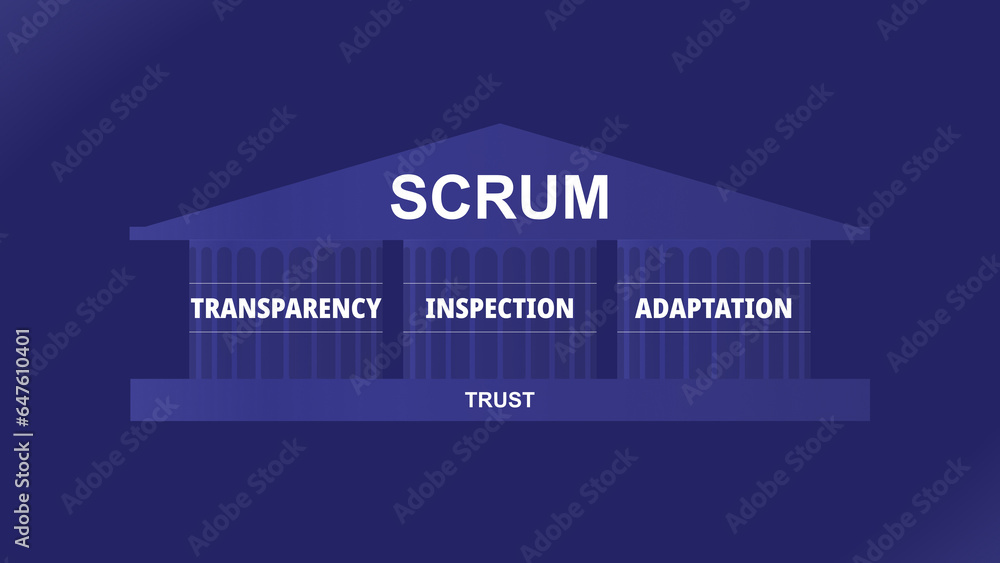 The three pillars of empiricism of SCRUM : transparency, inspection and adaptation. Blue ...