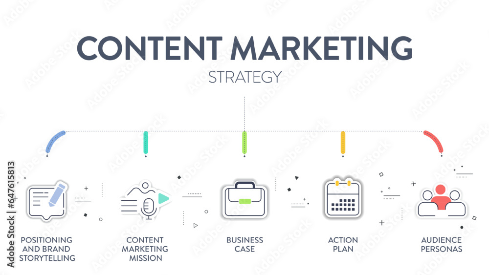 Content Marketing Strategy model chart diagram infographic template ...