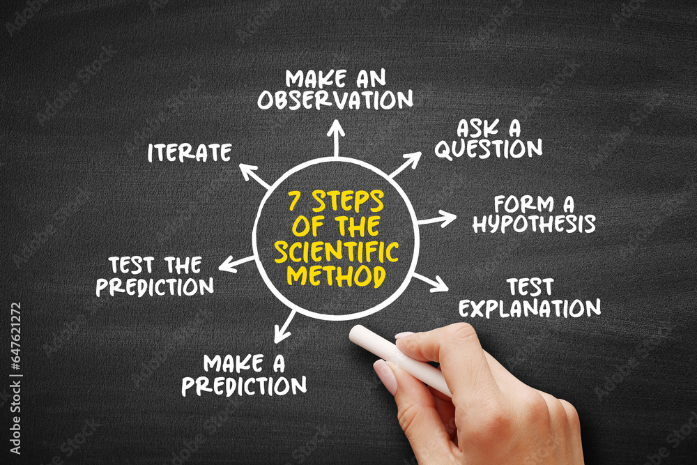7 steps of the scientific method, mind map text concept for ...