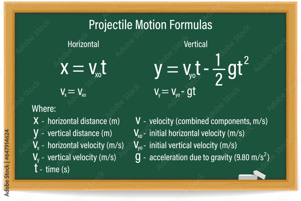 Projectile Motion Formulas on a green chalkboard. Education. Science ...