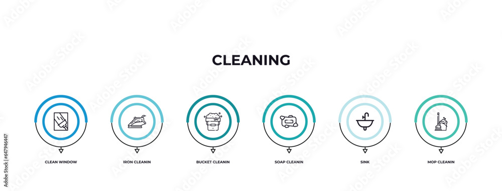 clean window, iron cleanin, bucket cleanin, soap cleanin, sink, mop ...