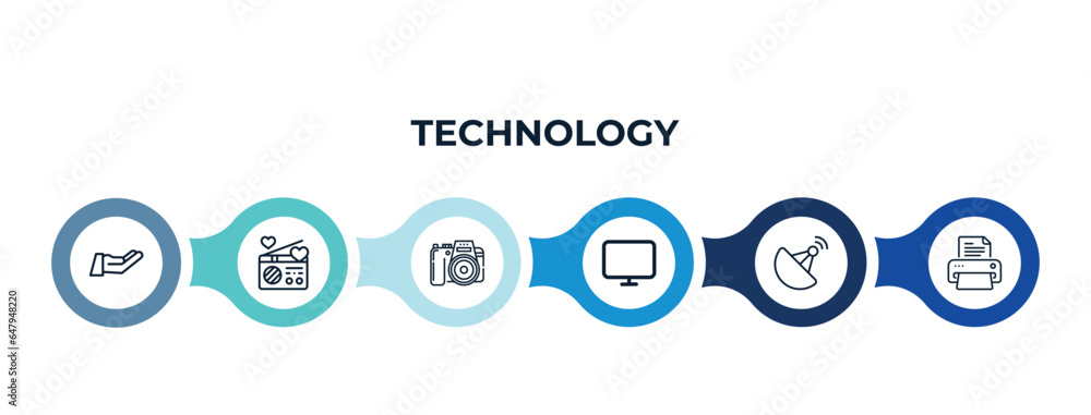 reciever, radio and messages, reflex photo camera, computer screen ...