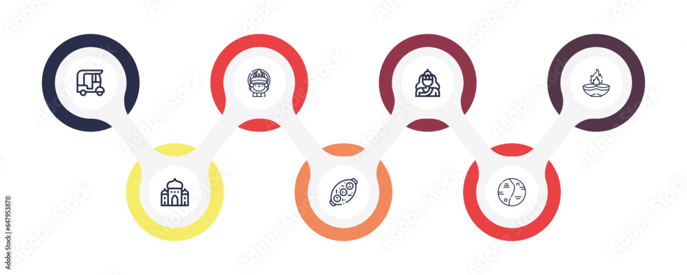 kathakali, durga puja, diwali lamp, taj mahal, malai kofta, sarnaism ...